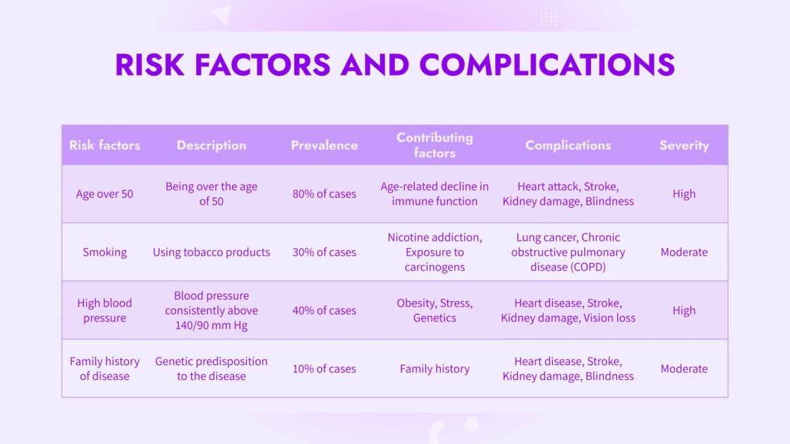 Lúpus eritematoso disseminado | Google Slides e PowerPoint