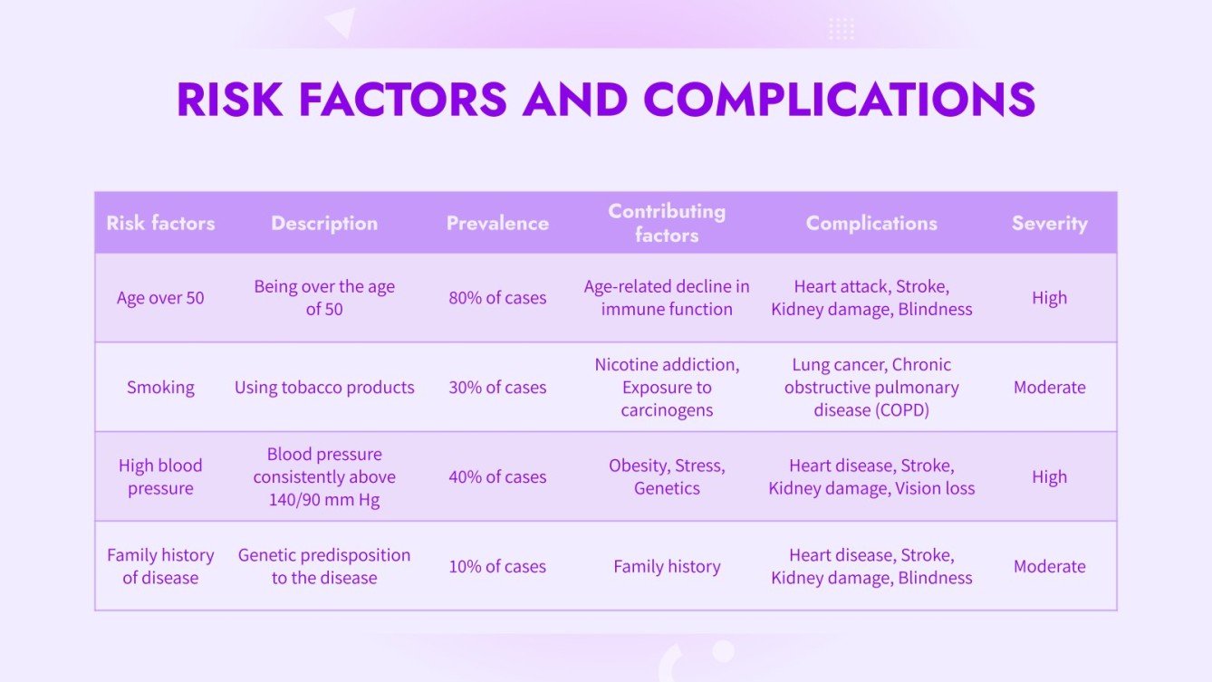 Lupus Disease | Google Slides & PowerPoint