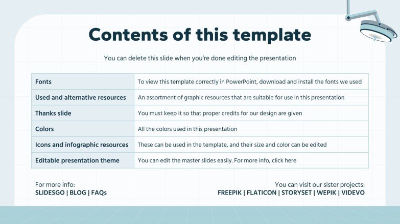 Surgical Nursing Breakthrough | Google Slides & PowerPoint