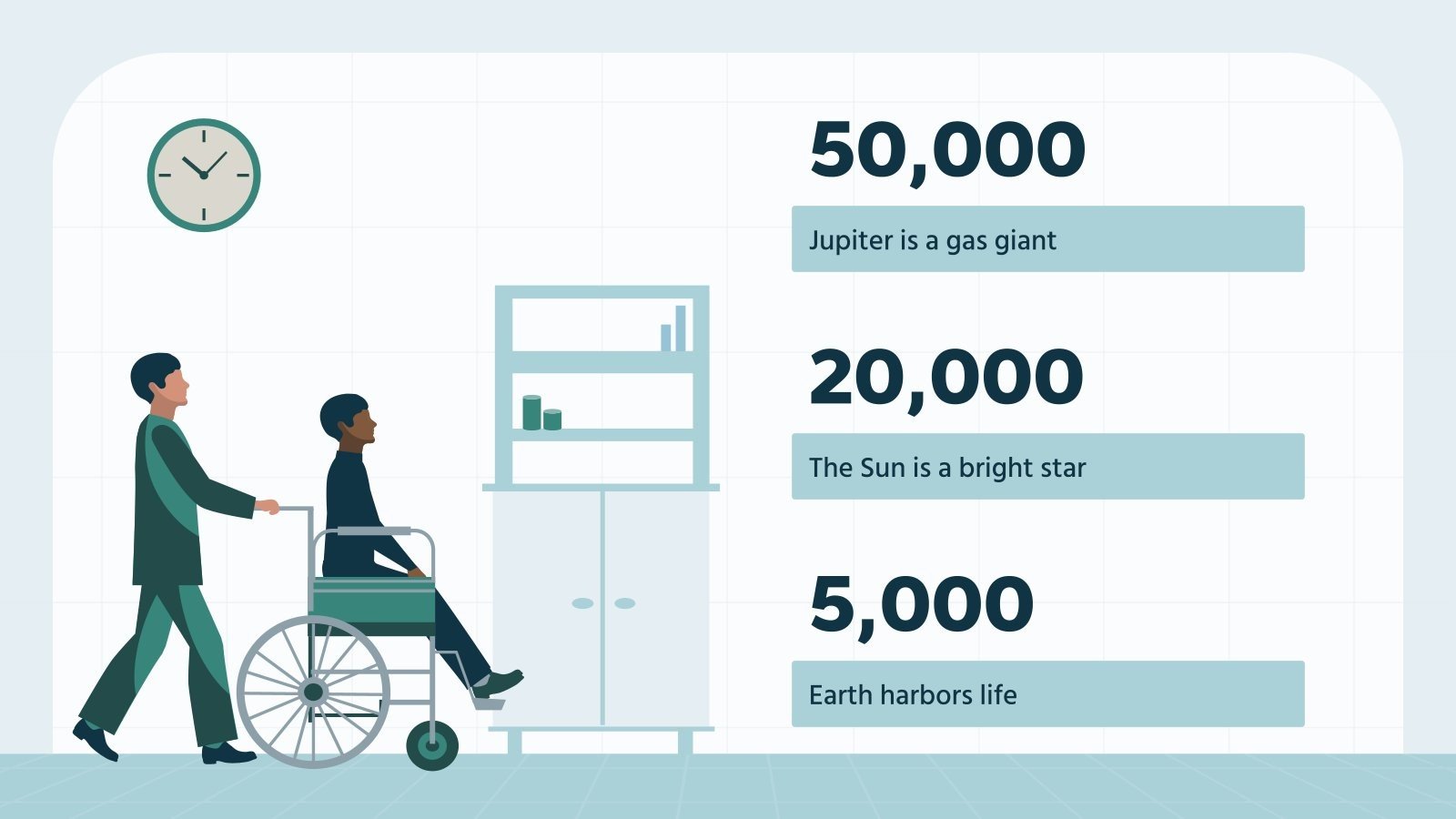 Surgical Nursing Breakthrough | Google Slides & PowerPoint