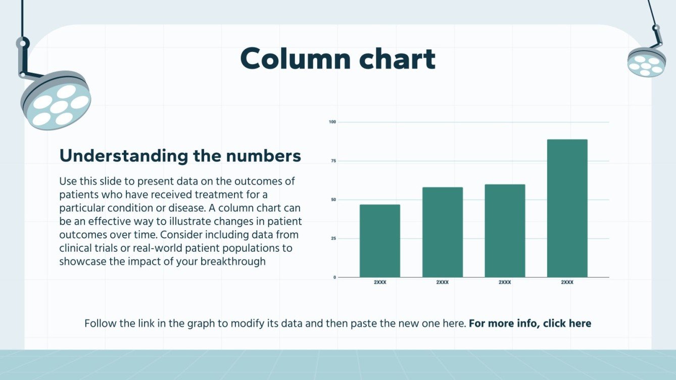 Surgical Nursing Breakthrough | Google Slides & PowerPoint