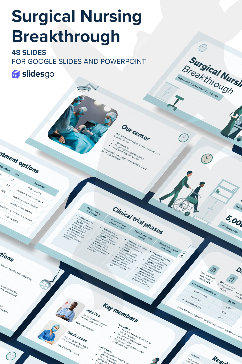 Surgical Nursing Breakthrough | Google Slides & PowerPoint