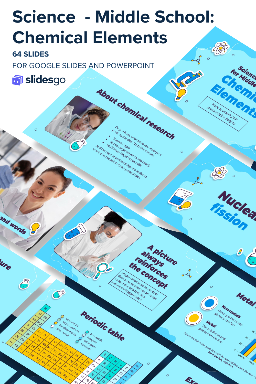 Science for Middle School: Chemical Elements | Google Slides