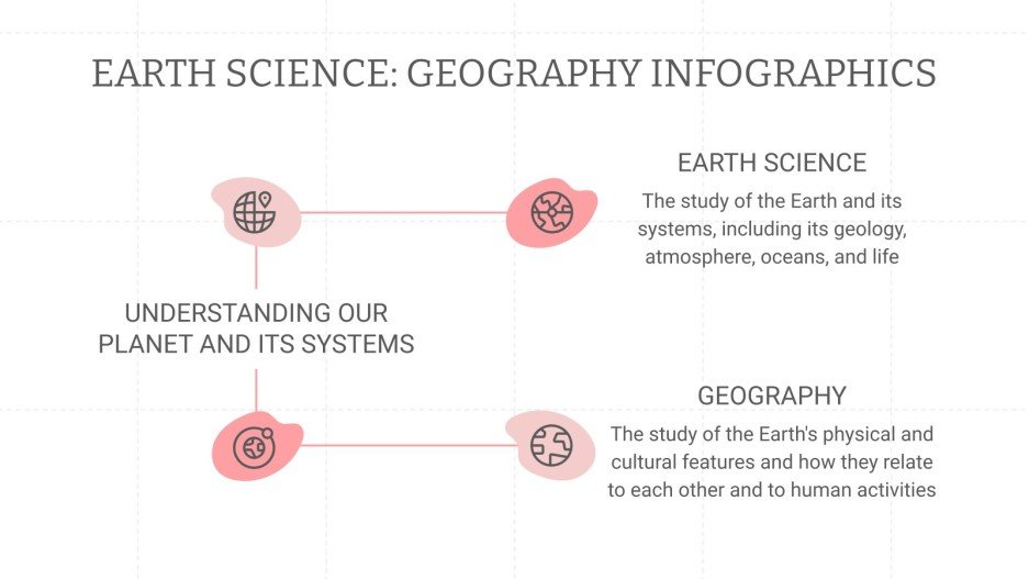 Earth Science: Geography Infographics | Google Slides