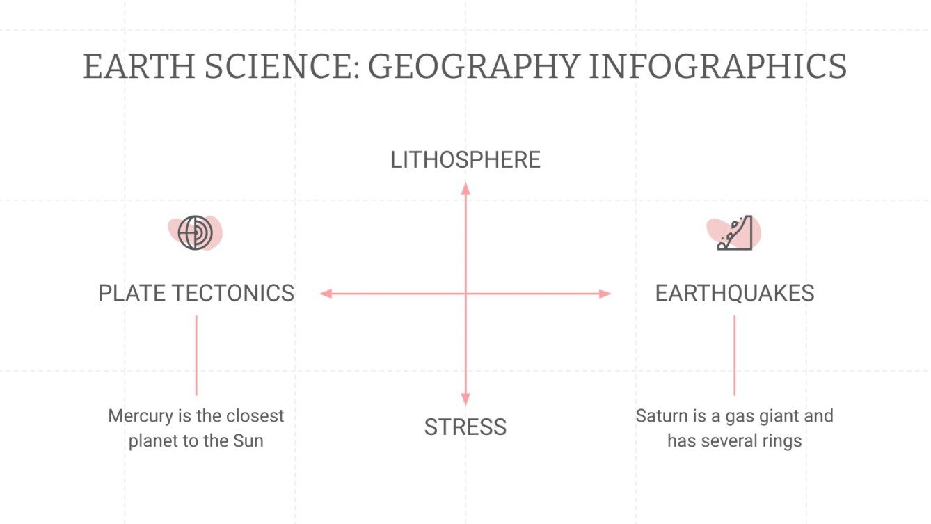 Earth Science: Geography Infographics | Google Slides