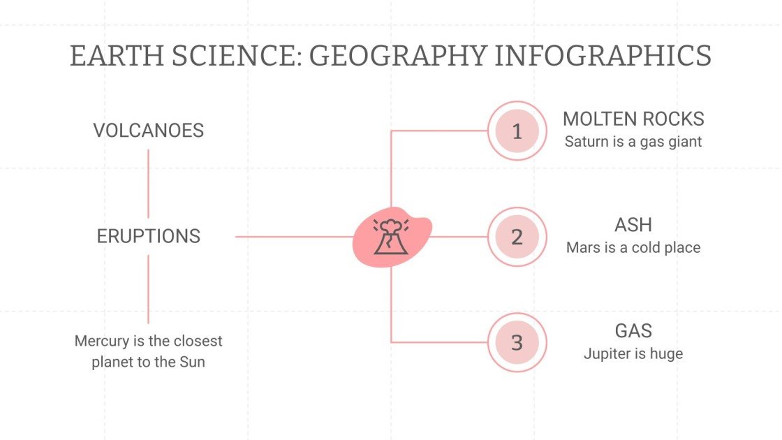 Earth Science: Geography Infographics | Google Slides