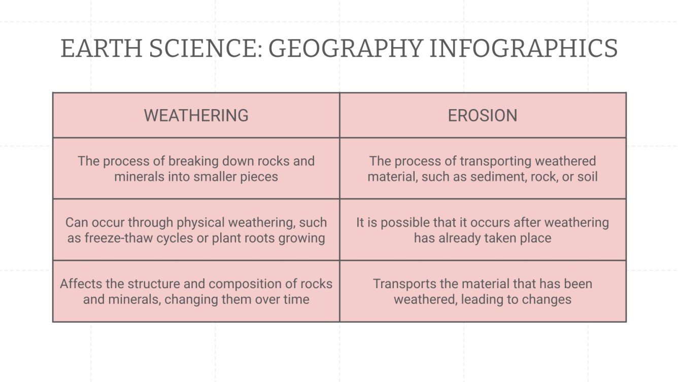 Earth Science: Geography Infographics | Google Slides