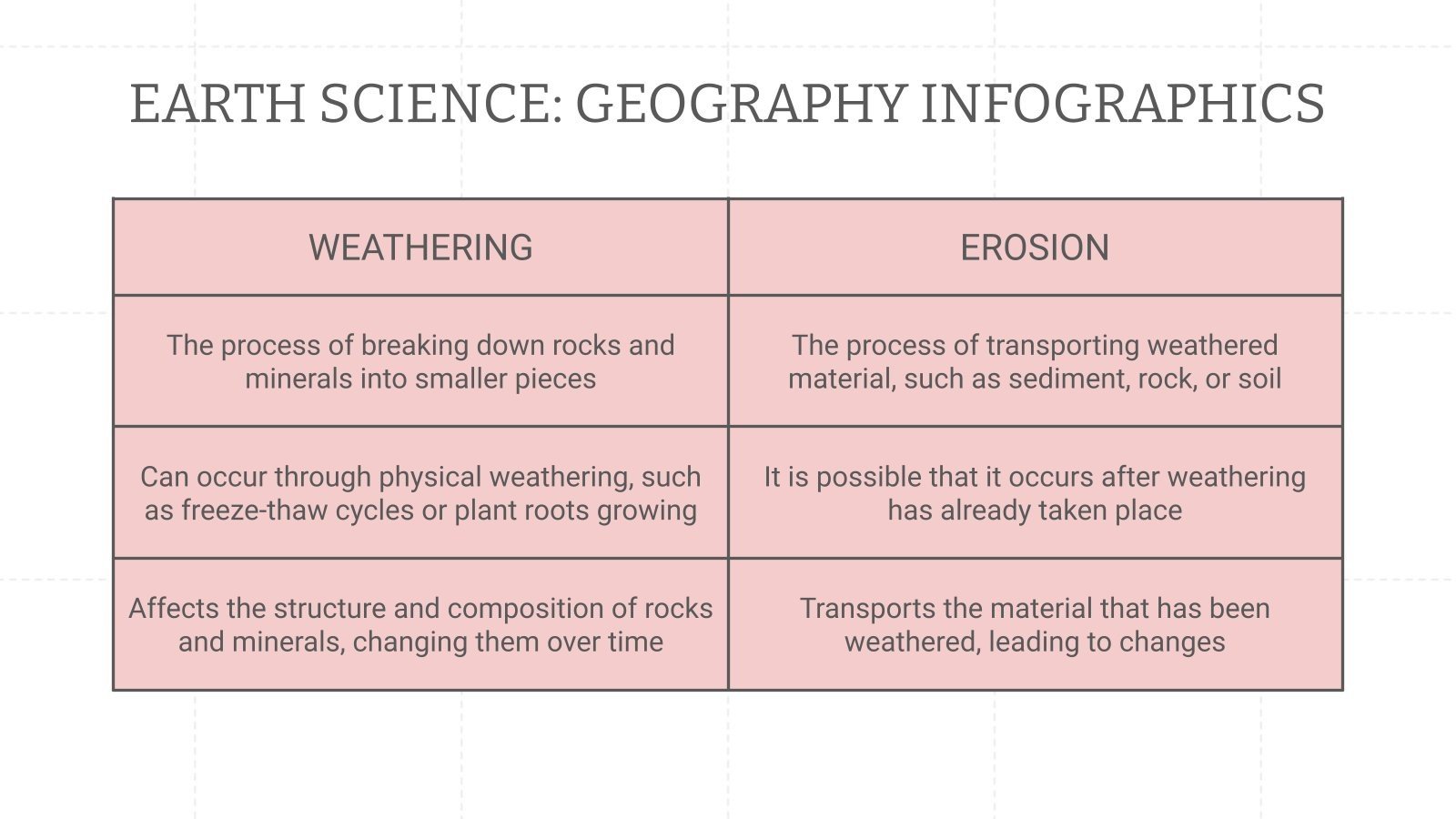 Earth Science: Geography Infographics | Google Slides