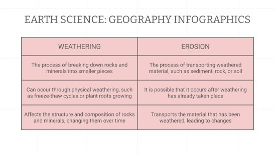 Earth Science: Geography Infographics | Google Slides