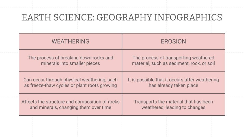 Earth Science: Geography Infographics | Google Slides