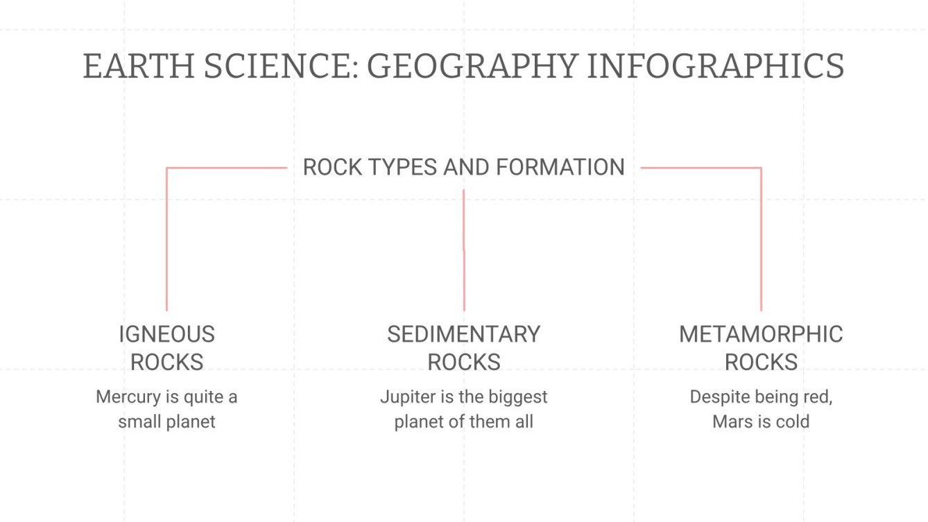 Earth Science: Geography Infographics | Google Slides