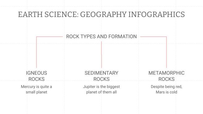 Earth Science: Geography Infographics | Google Slides