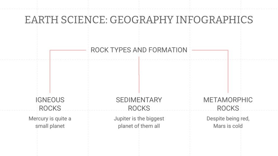 Earth Science: Geography Infographics | Google Slides