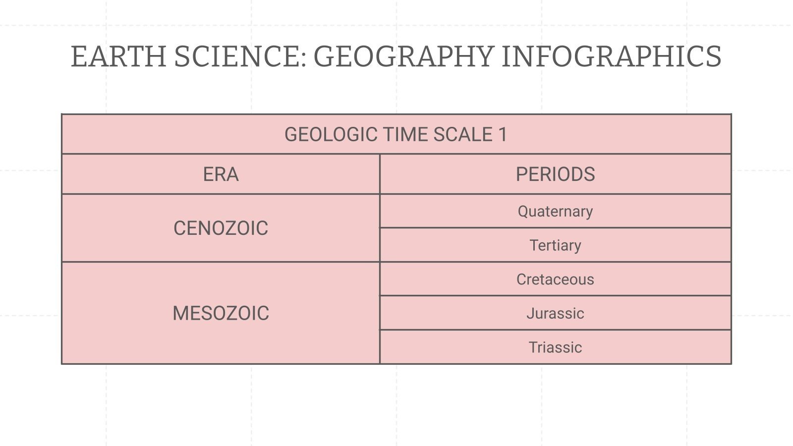 Earth Science: Geography Infographics | Google Slides