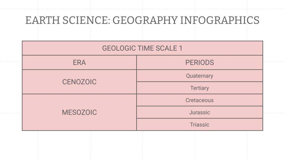 Earth Science: Geography Infographics | Google Slides