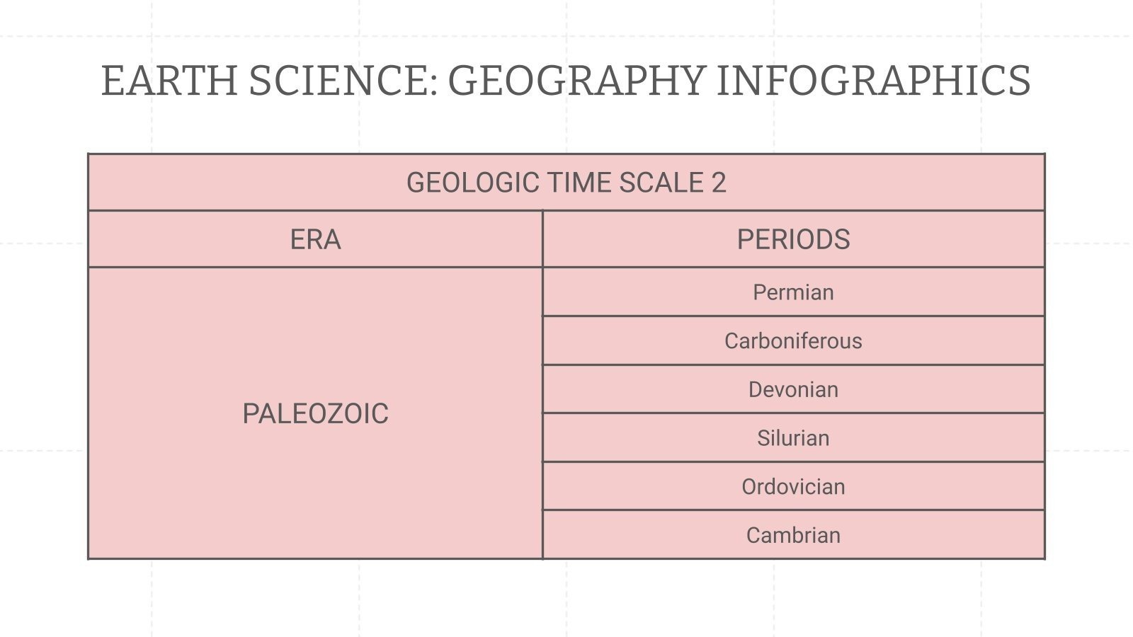Earth Science: Geography Infographics | Google Slides