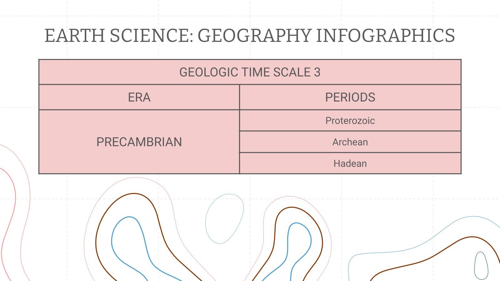 Earth Science: Geography Infographics | Google Slides