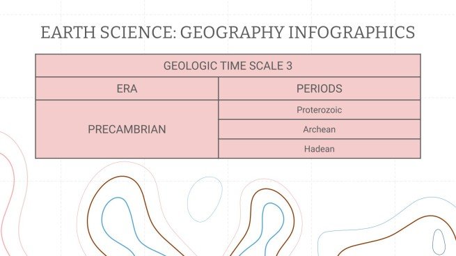 Earth Science: Geography Infographics | Google Slides