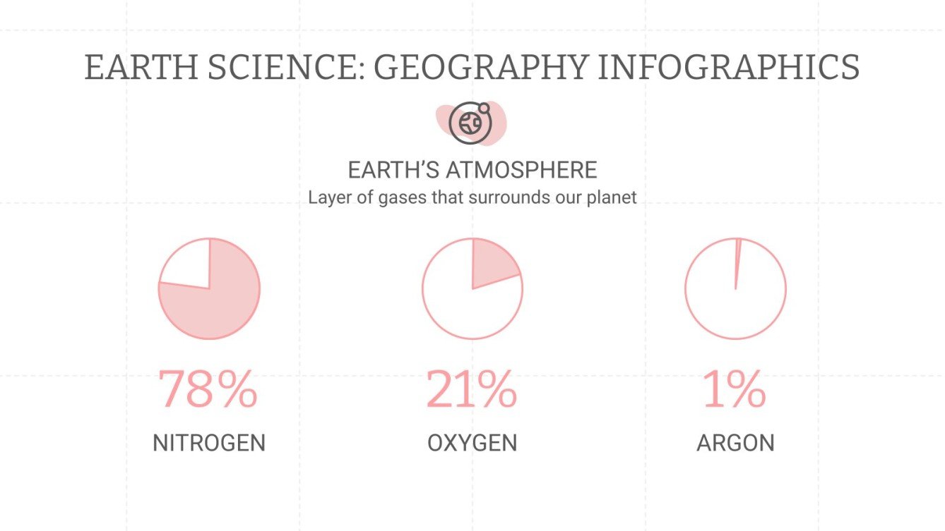 Earth Science: Geography Infographics | Google Slides