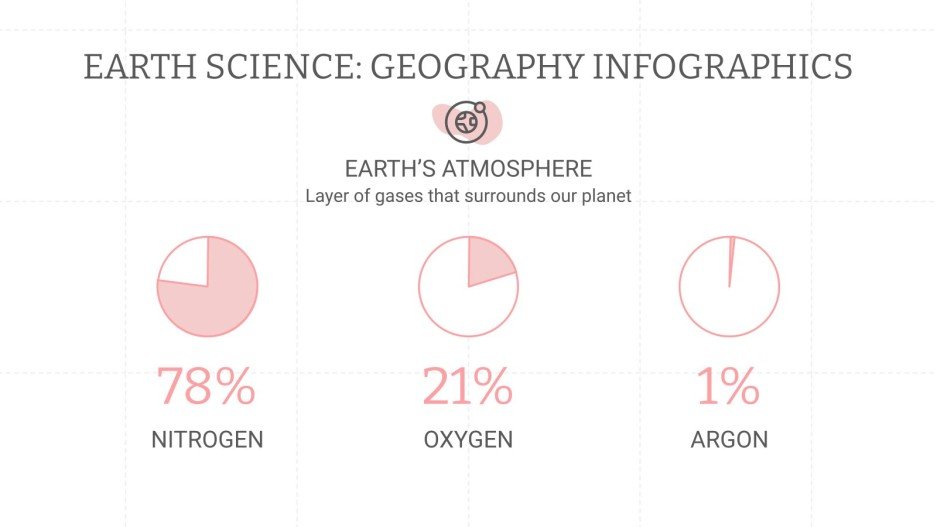 Earth Science: Geography Infographics | Google Slides