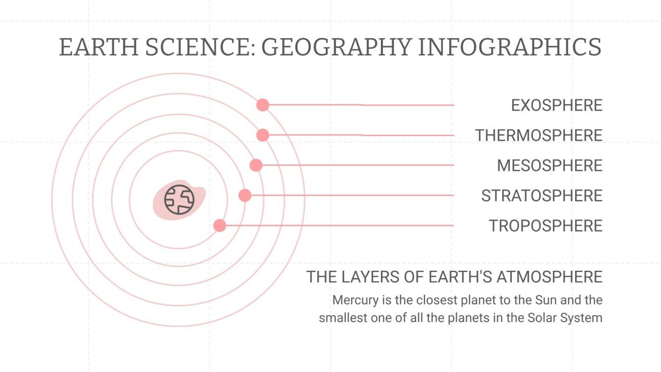 Earth Science: Geography Infographics | Google Slides
