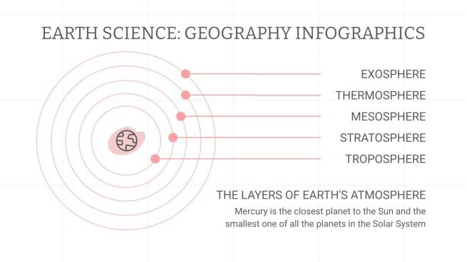 Earth Science: Geography Infographics | Google Slides