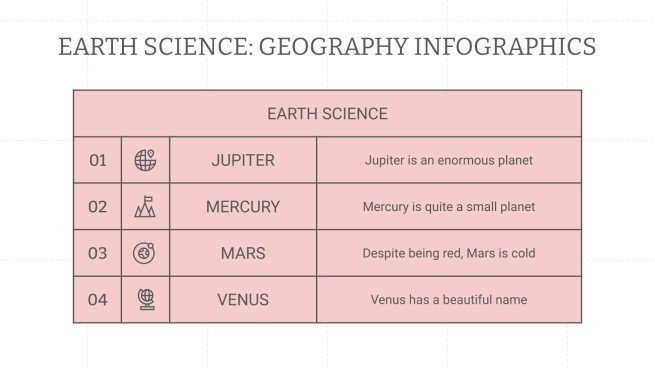 Earth Science: Geography Infographics | Google Slides