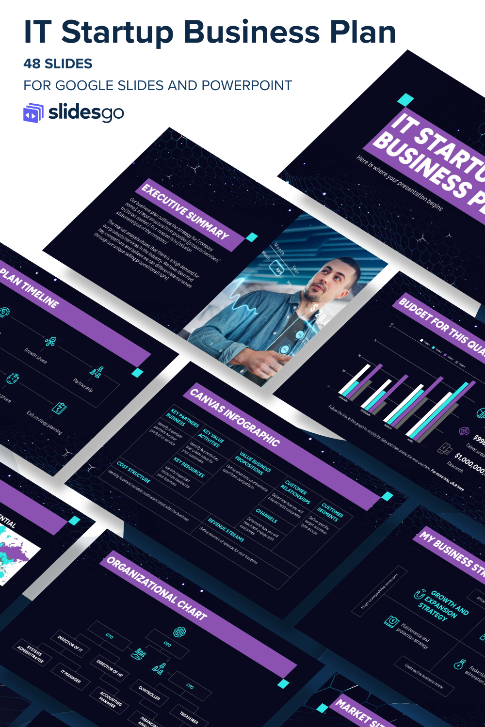 IT Startup Business Plan | Google Slides & PowerPoint