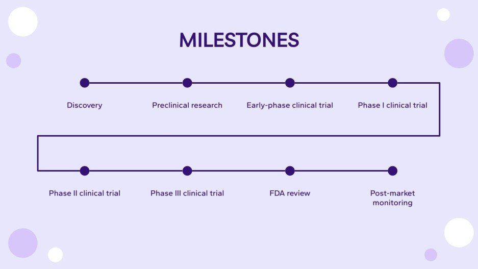 Lupus Treatment Breakthrough | Google Slides & PPT