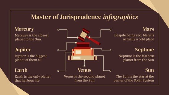 Master of Jurisprudence Infographics | Google Slides & PPT