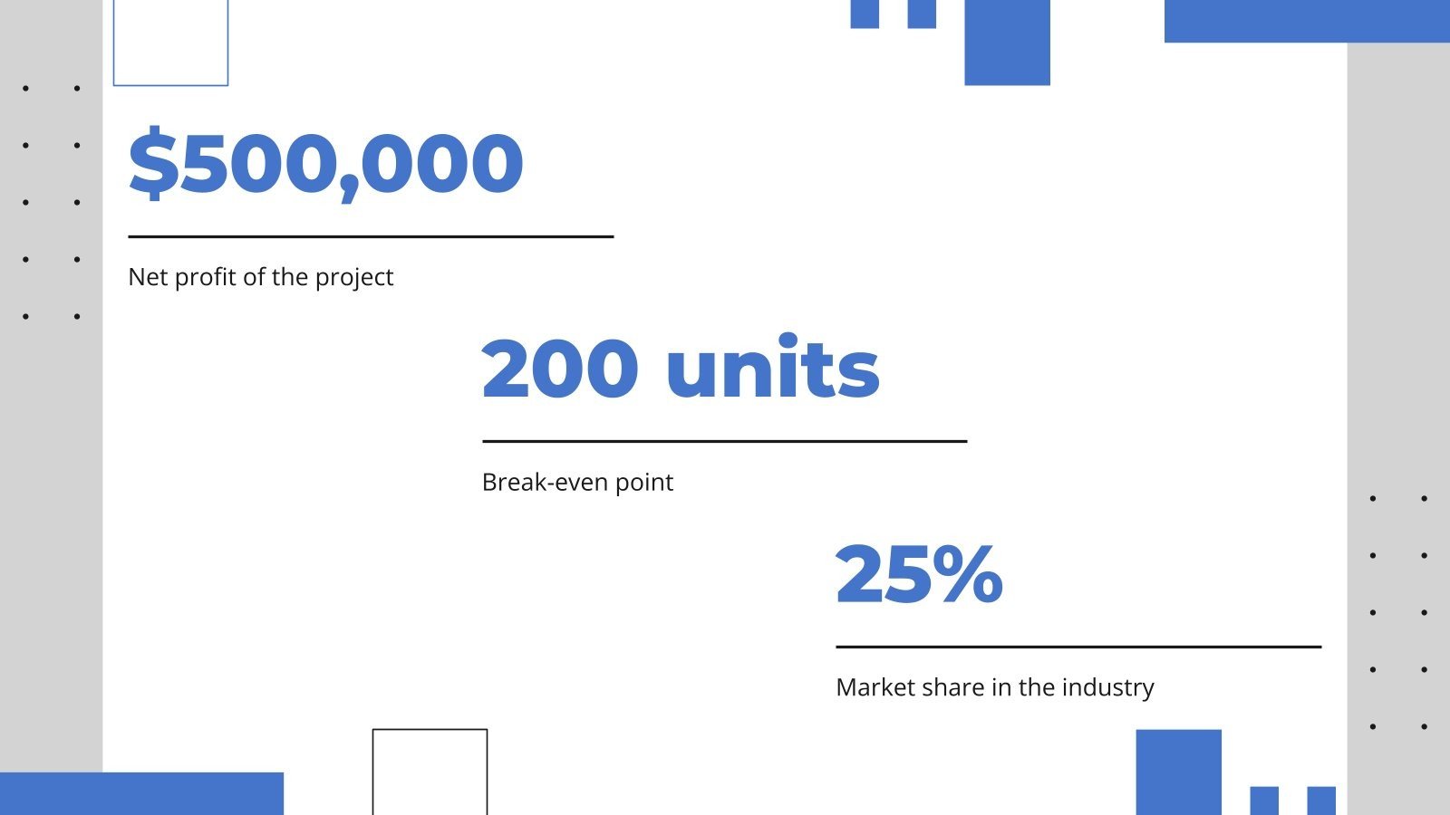 Industrial Hygiene Plan Project Proposal | Google Slides