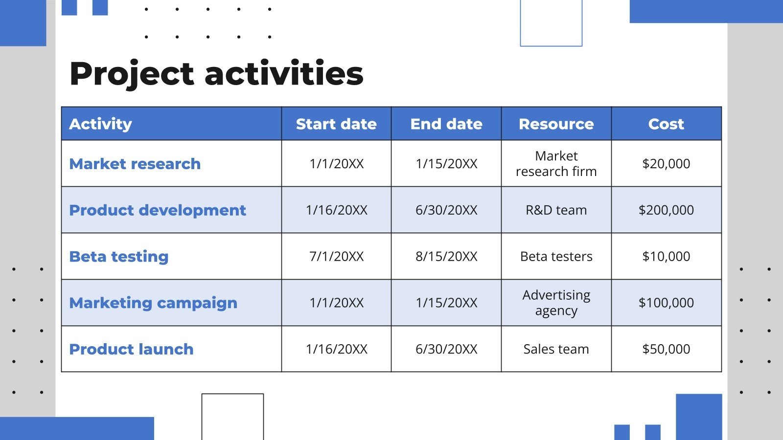 Industrial Hygiene Plan Project Proposal | Google Slides