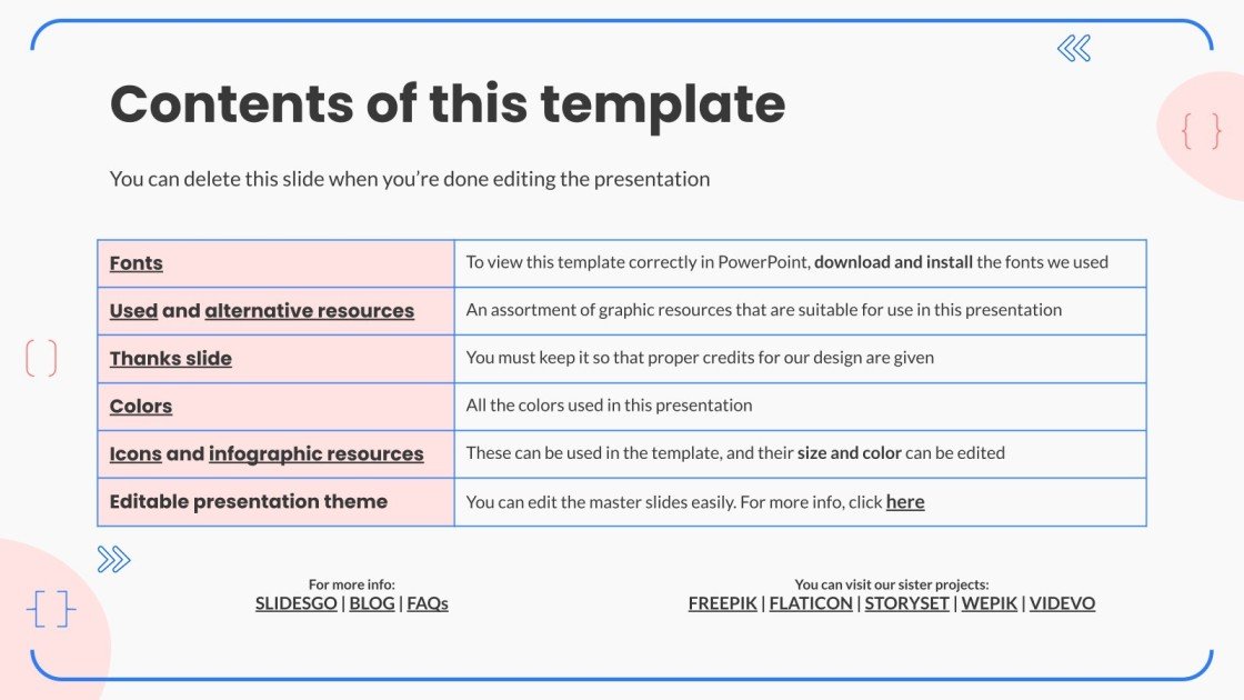 Brackets Lesson for Coding and Programming