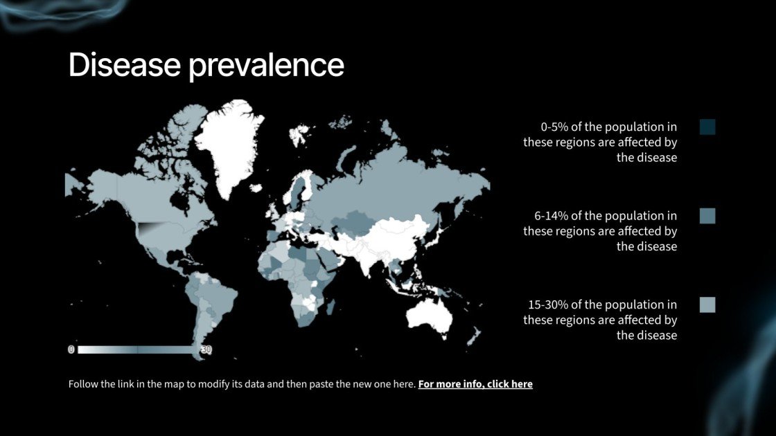 Chronic Conditions: Asthma | Google Slides & PowerPoint