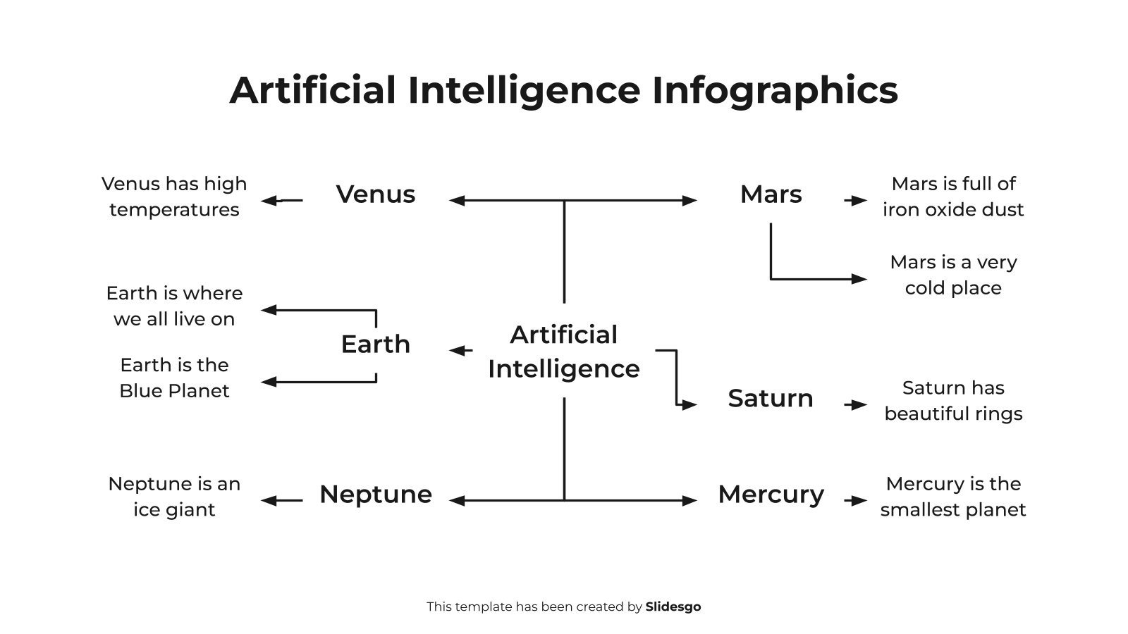Artificial Intelligence Roadmap Infographics