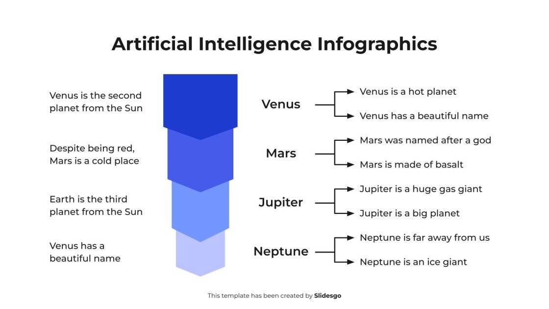 Kit de infográficos sobre inteligência artificial: funil