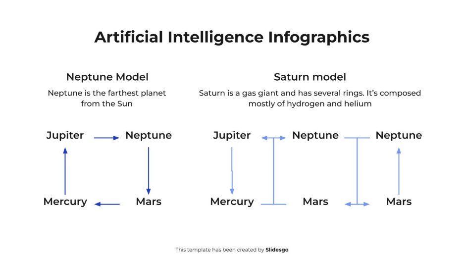 Artificial Intelligence Cycle Infographics