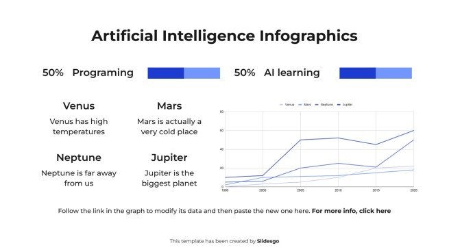 Artificial Intelligence Chart Infographics