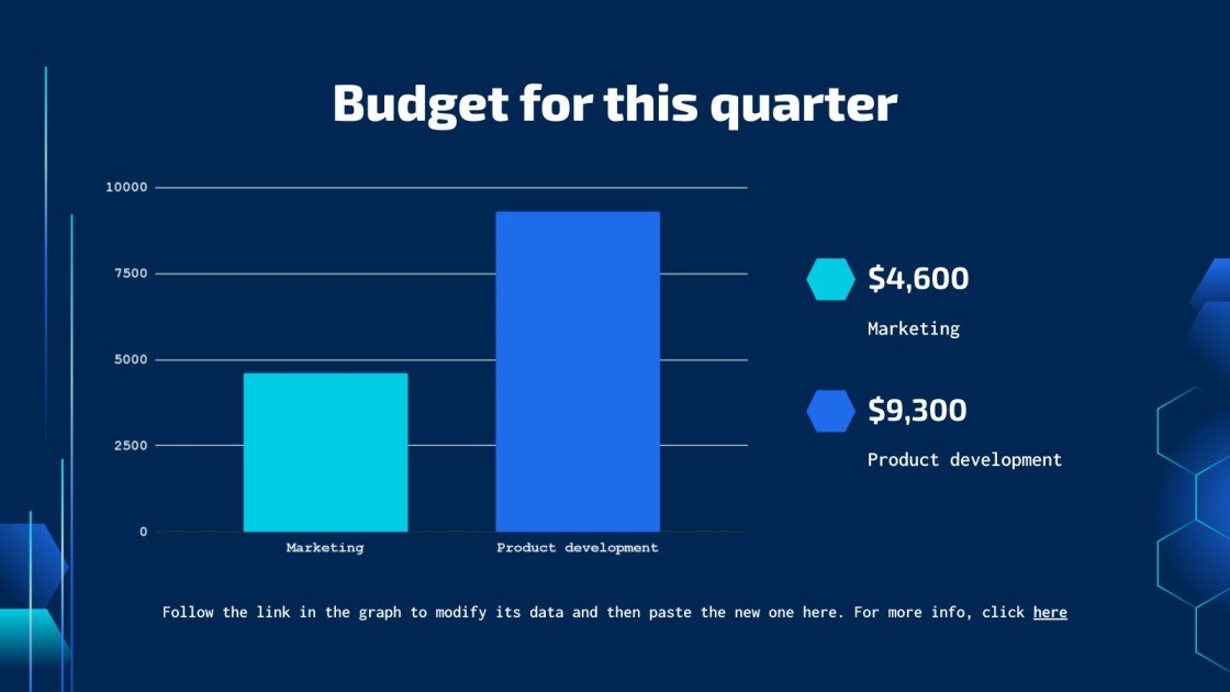 Computer Systems Business Plan | Google Slides & PPT