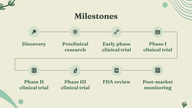 Algae Oil Supplements Breakthrough | Google Slides & PPT