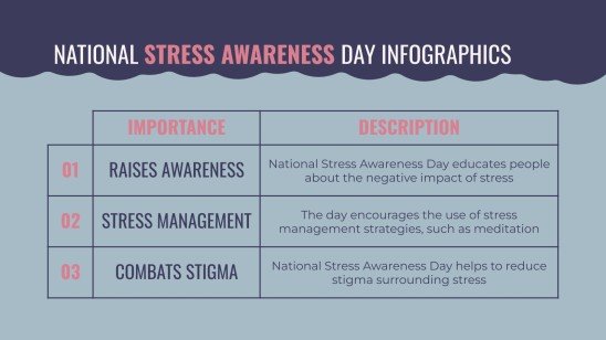 National Stress Awareness Day Infographics | Google Slides