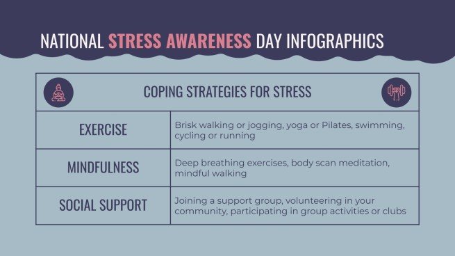 National Stress Awareness Day Infographics | Google Slides
