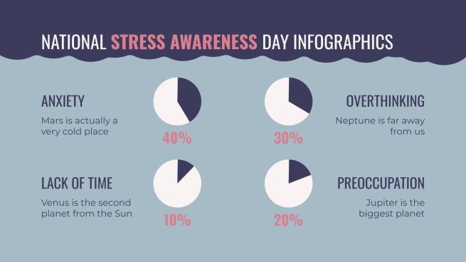 National Stress Awareness Day Infographics | Google Slides