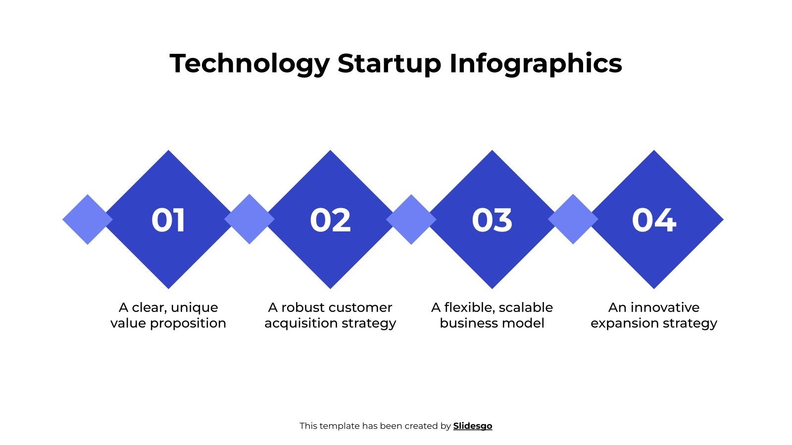 Technology Startup Blocks Infographics | Google Slides