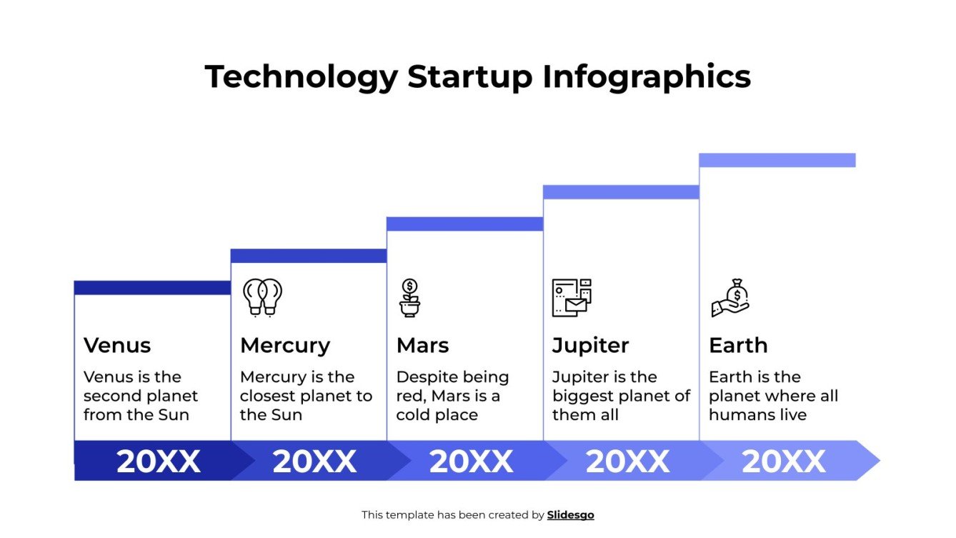 Technology Startup Timeline Infographics | Google Slides