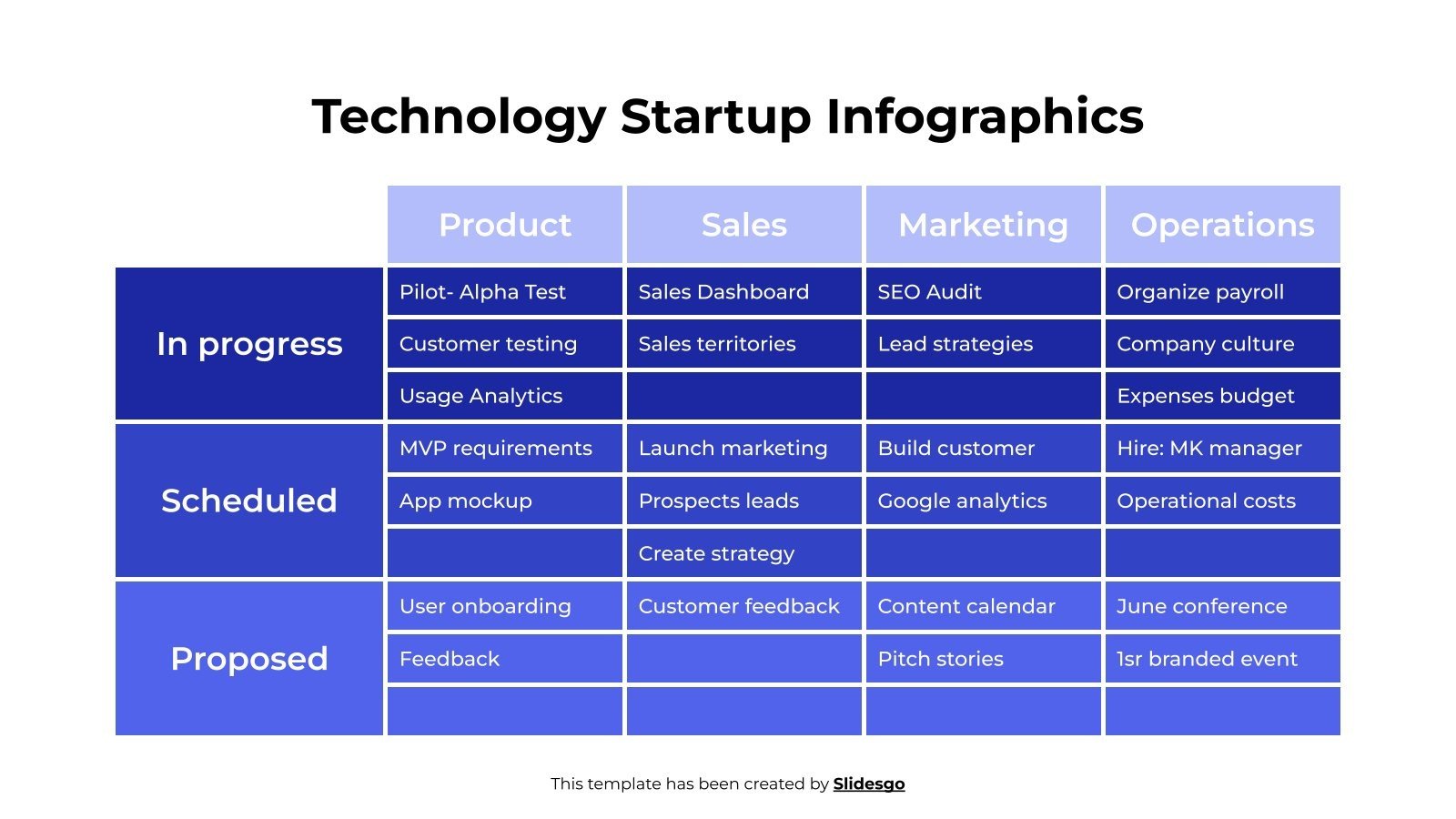 Technology Startup Roadmap Infographics | Google Slides