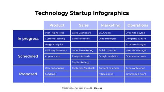 Technology Startup Roadmap Infographics | Google Slides