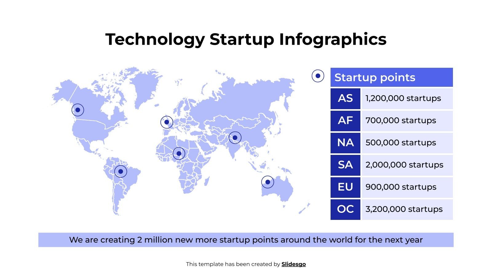 Infografías para startups tecnológicas: Mapa