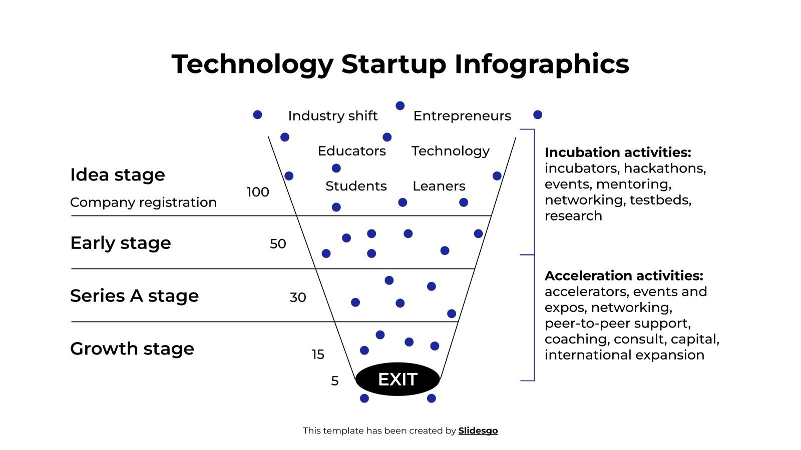 Technology Startup Funnel Infographics | Google Slides
