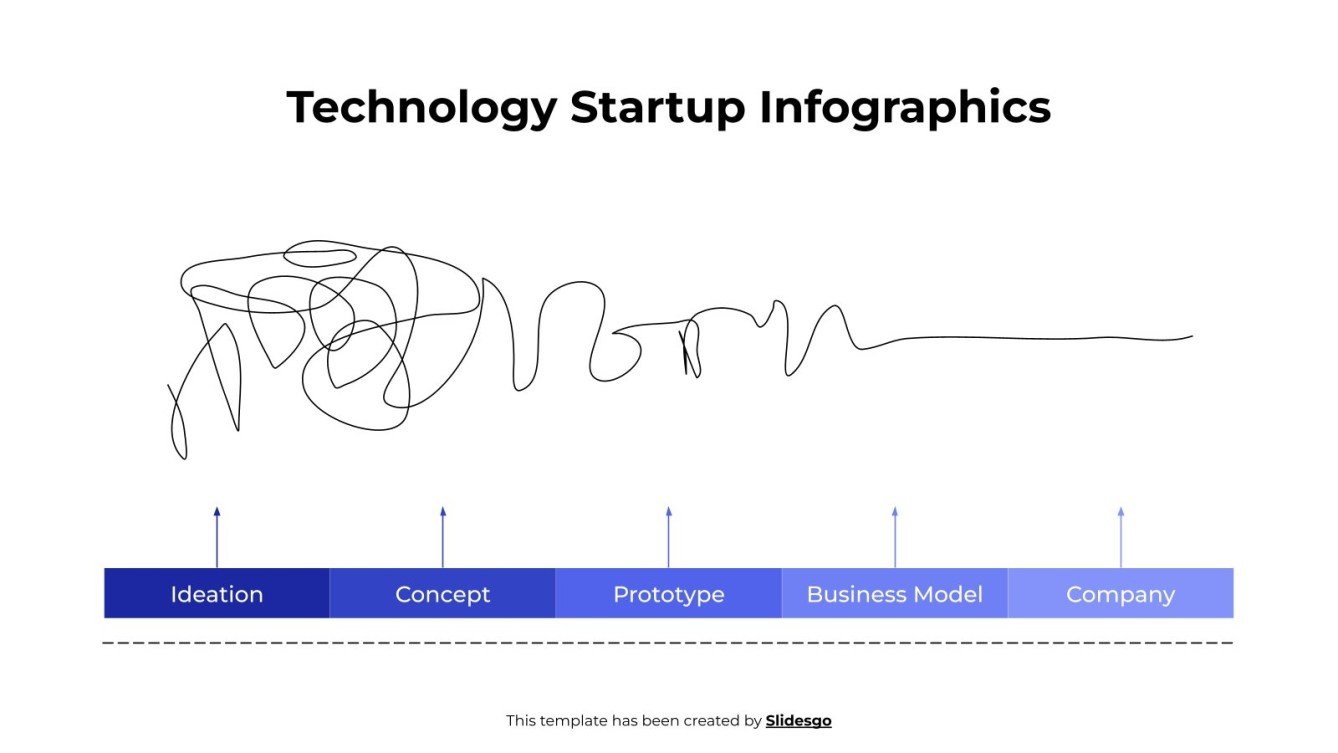 Infografías para startups tecnológicas: Proceso